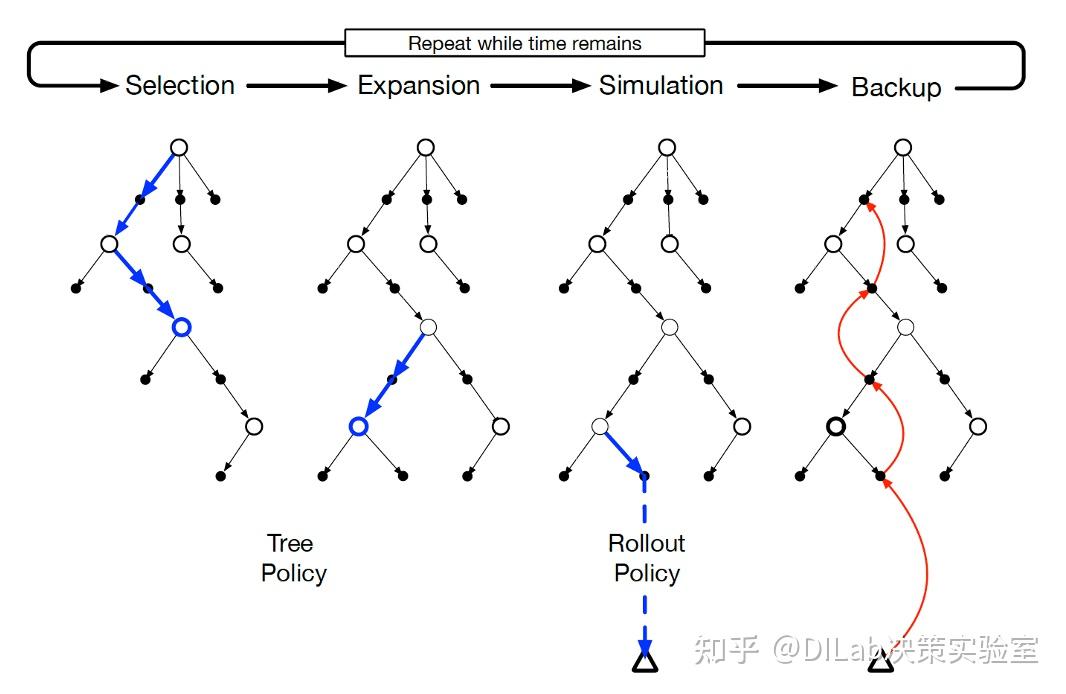 MCTS + RL 前沿进展（6）：浅析 MCTS 算法原理演进史 - 知乎