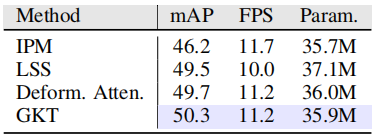 车道线检测：MapTR：Structured Modeling and Learning for Online Vectorized HD Map Construction - 知乎