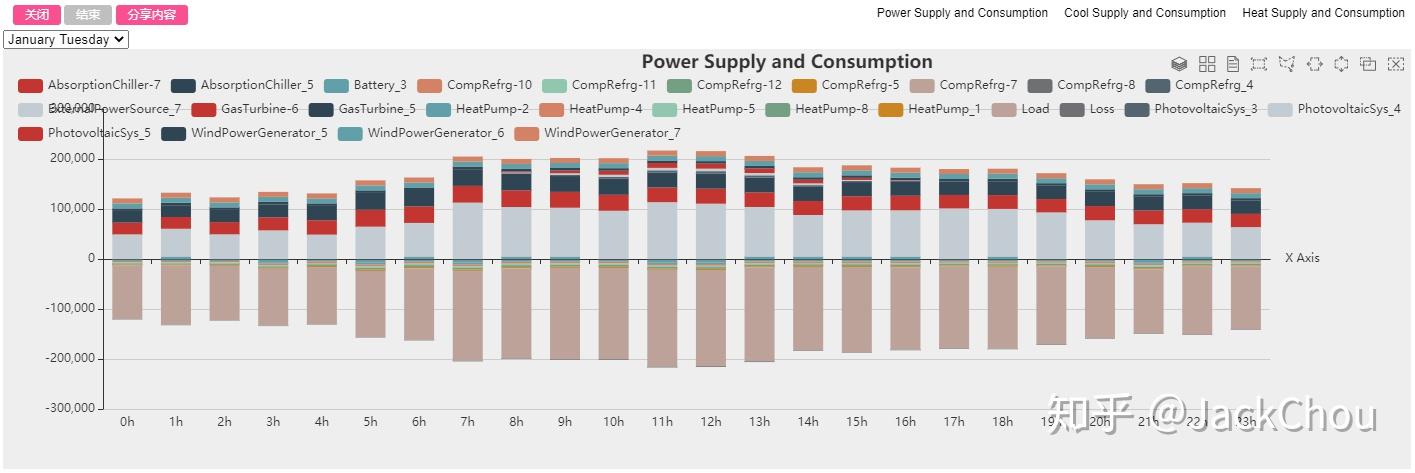 平台更新 | 综合能源系统建模仿真平台CloudPSS-IESLab新增算例模板 - 知乎