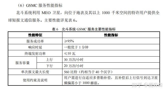 扒一扒手机卫星通信技术 - 知乎