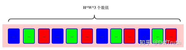 ONNXRuntime C API NCHW NHWC onnxruntime-c-api-nchw-nhwc