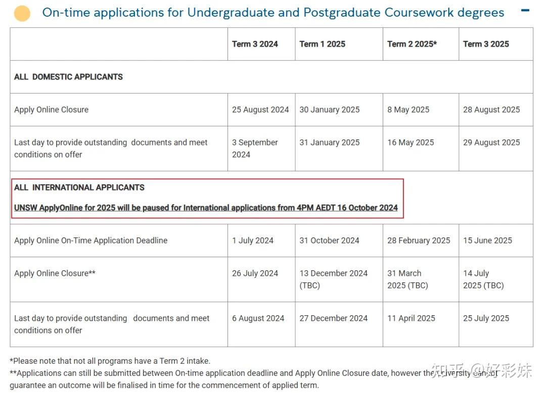 25fall留子们请注意！港中文会计25fall提前关闭申请 - 知乎
