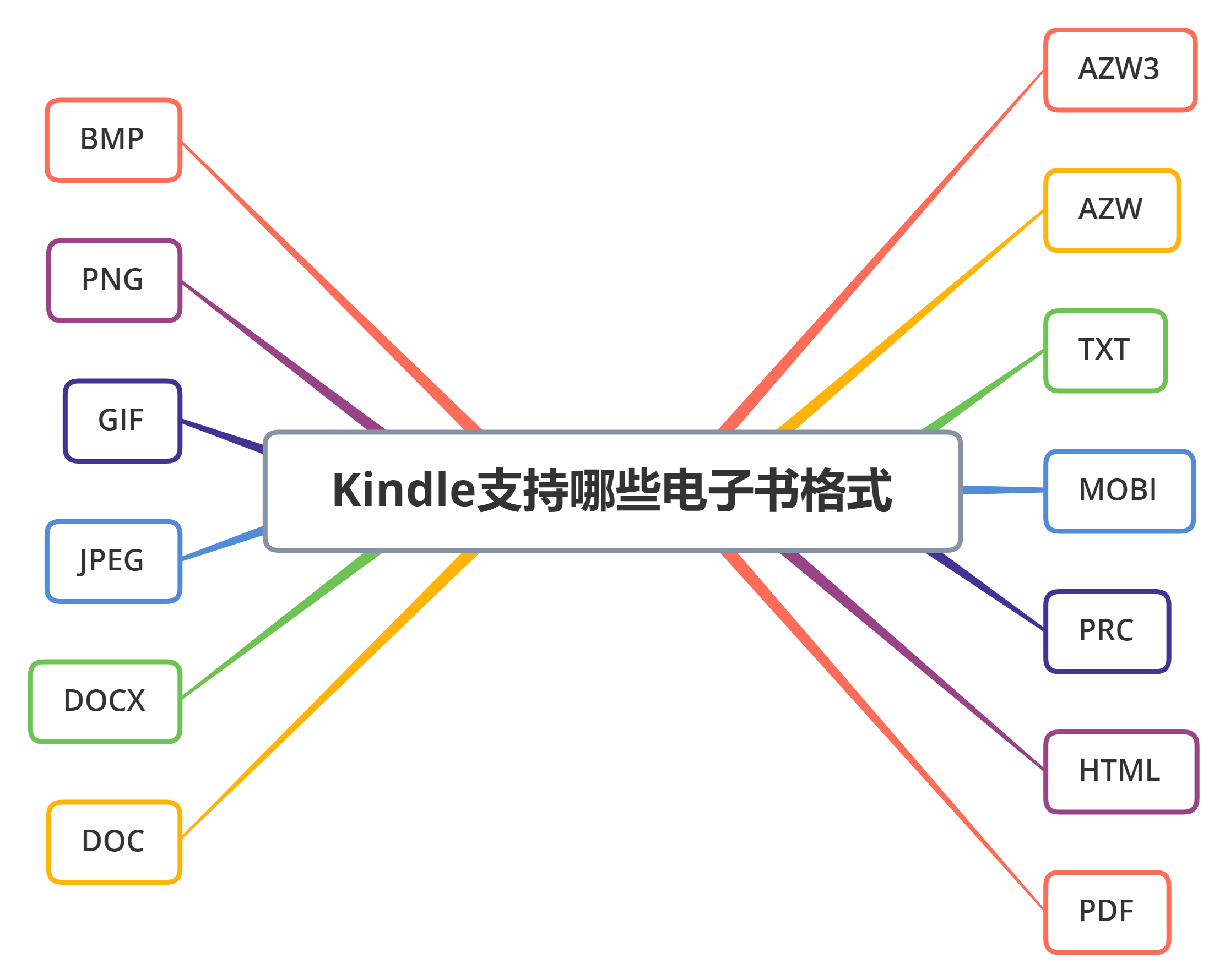 [Kindle选购攻略]2023年有哪些Kinlde值得买? 官网所有在售机型全解析！ - 知乎