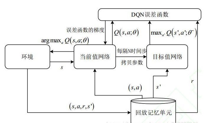 DeepRL系列(7): DQN(Deep Q-learning)算法原理与实现 - 知乎
