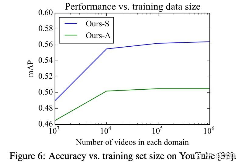 Highlight Detection In Video - 知乎