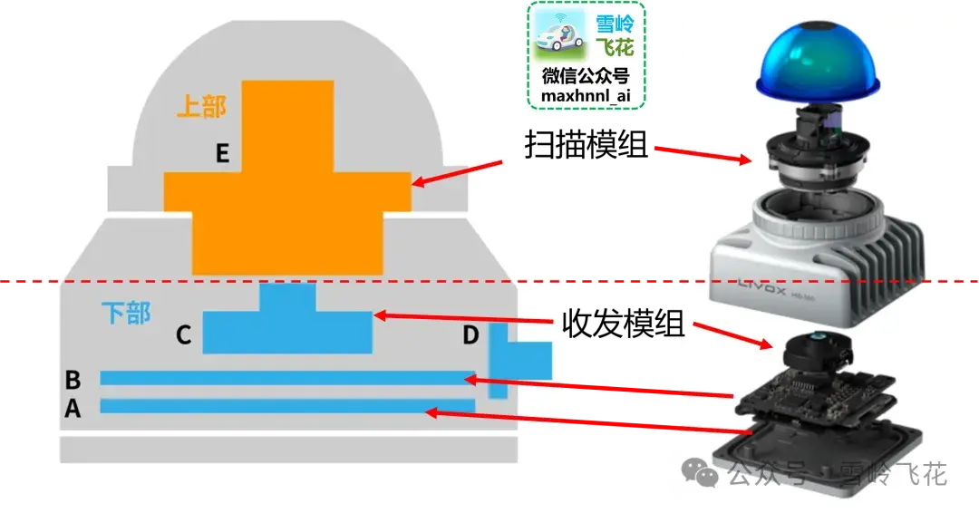 雪岭 · 大疆览沃Mid-360激光雷达深度拆解报告 - 知乎