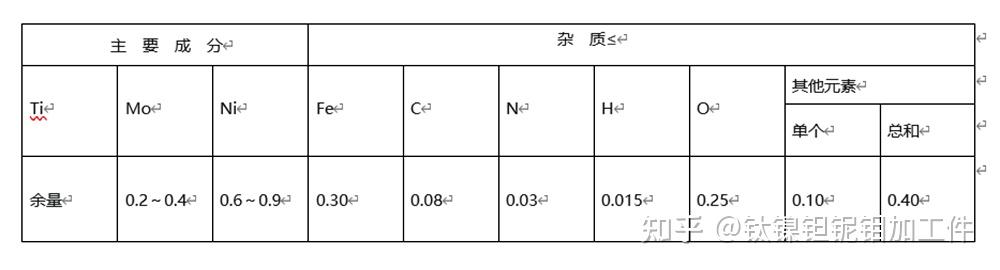 TA10(Ti-0.3Mo-0.8Ni)钛板 耐腐蚀钛合金 - 知乎