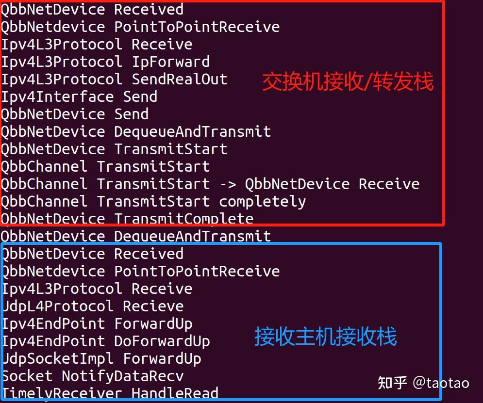 ns3-rdma-timely项目的数据包发送与接收全栈流程 - 知乎