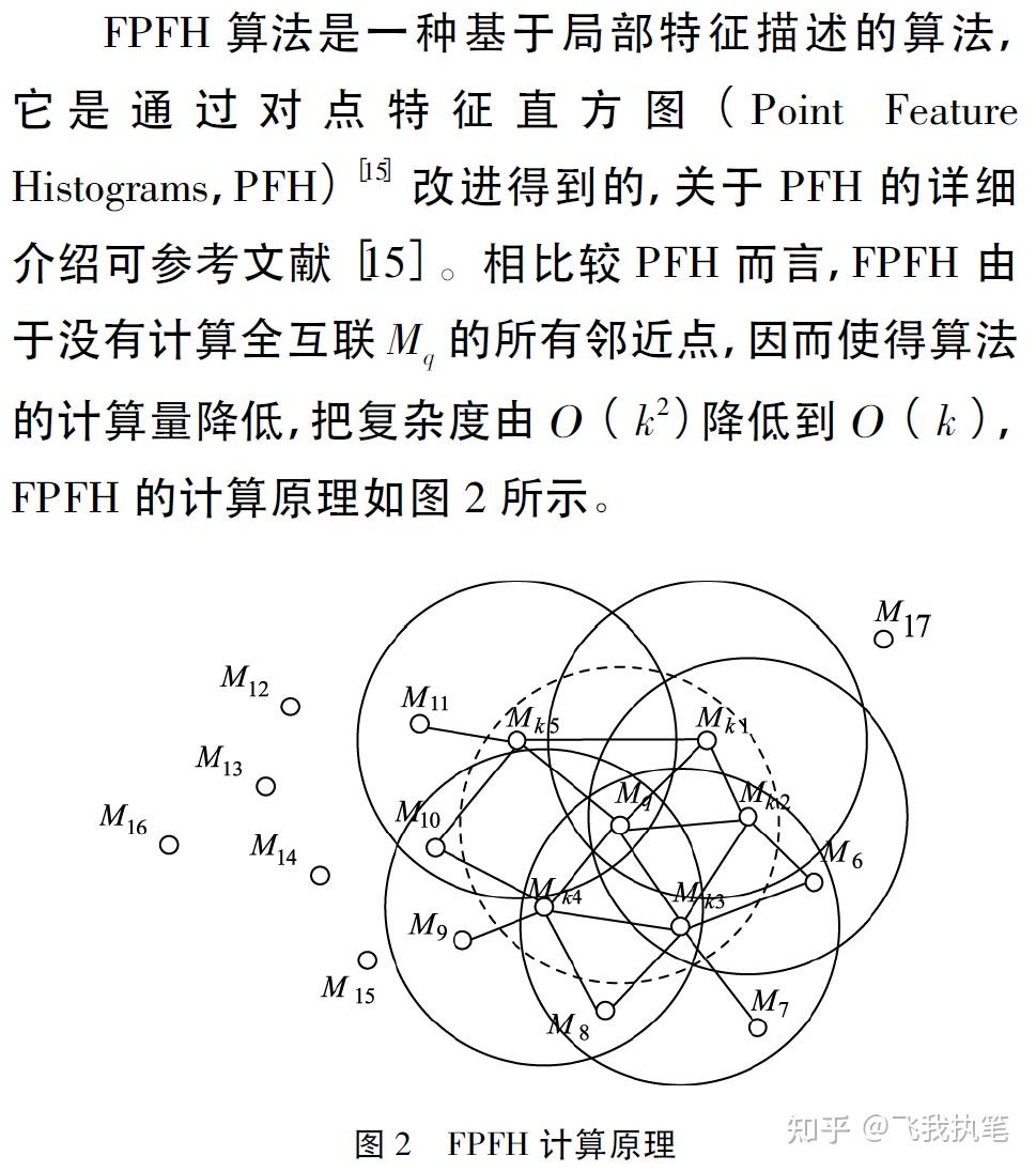 PCL 计算FPFH并可视化 - 知乎