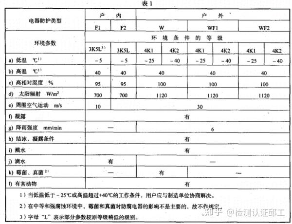 WF2防腐测试 - 知乎