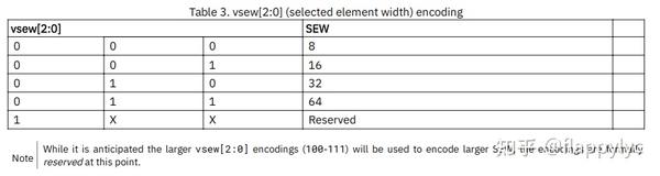 RISCV-V-1.0向量扩展指令集学习 - 知乎