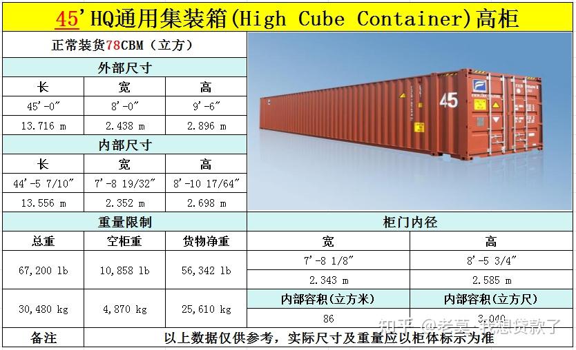 国际标准的集装箱尺寸大全-20GP/40GP/40HQ/45HQ - 知乎