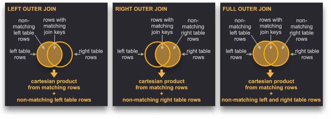 ClickHouse：对不同类型Join的支持 - 知乎