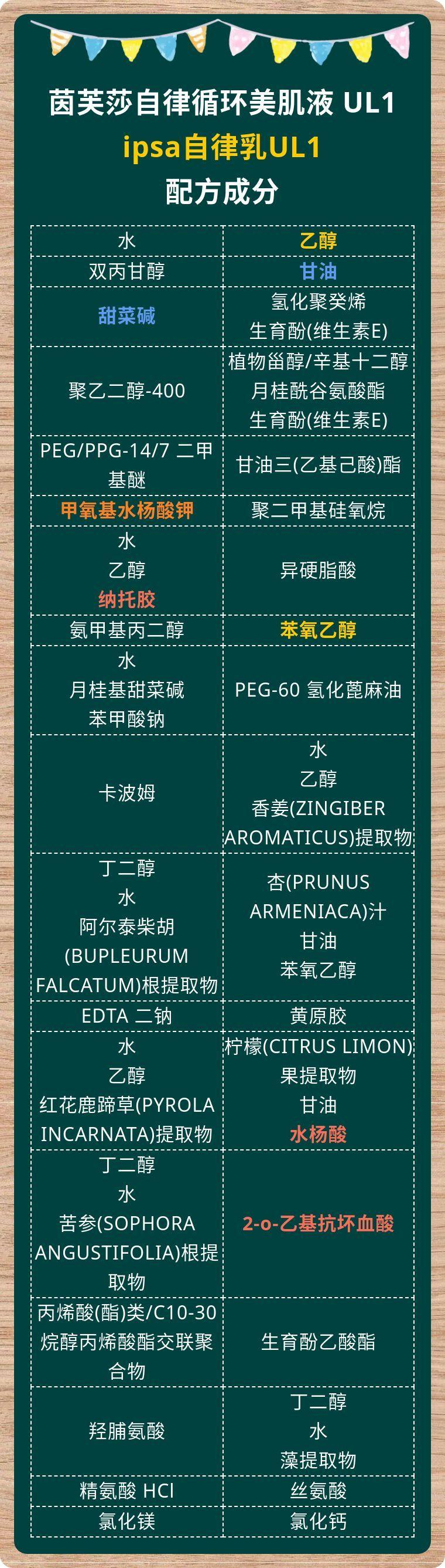 IPSA茵芙莎17款自律乳，成分解读全了，R1234、SE12、EX1234、S1234、UL123 - 知乎