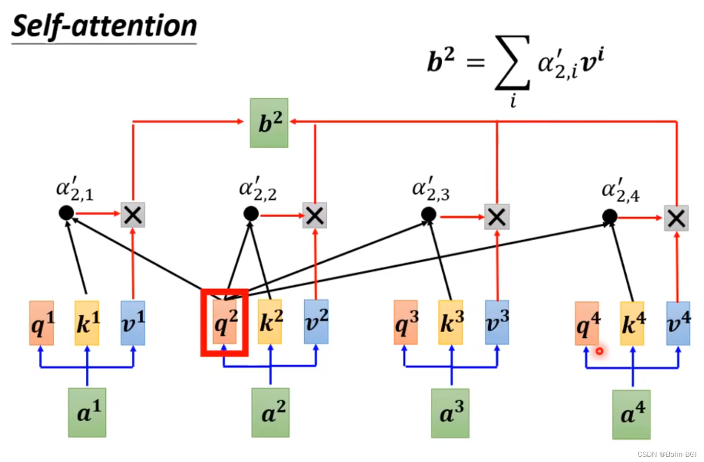 Attention 和 Self-Attention [一万字拆解 Attention，全网最详细的注意力机制讲解] - 知乎