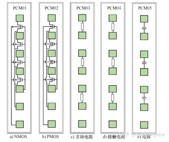 WAT的一些 - 知乎
