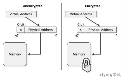 CPU内存加密技术介绍 - 知乎