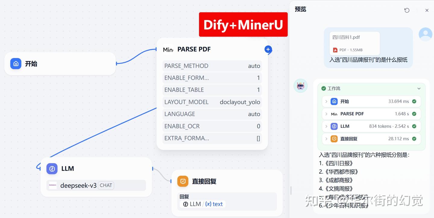 解锁高难度PDF！MinerU部署保姆教程 + Dify联合解析《少年百科》 - 知乎