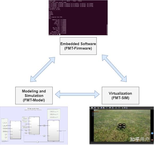 Firmament（FMT）——下一代开源自驾仪 - 知乎
