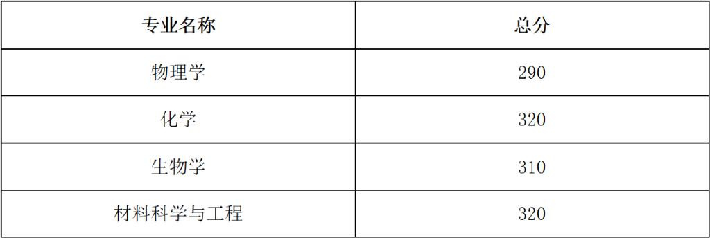 【复试指南】一文了解苏州大学（功能纳米与软物质研究院）材料复试 - 知乎