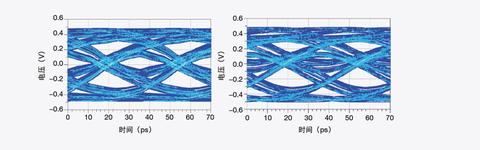 什么是高速高频PCB板？你必须要知道的高频高速PCB测试知识都在这里 - 知乎