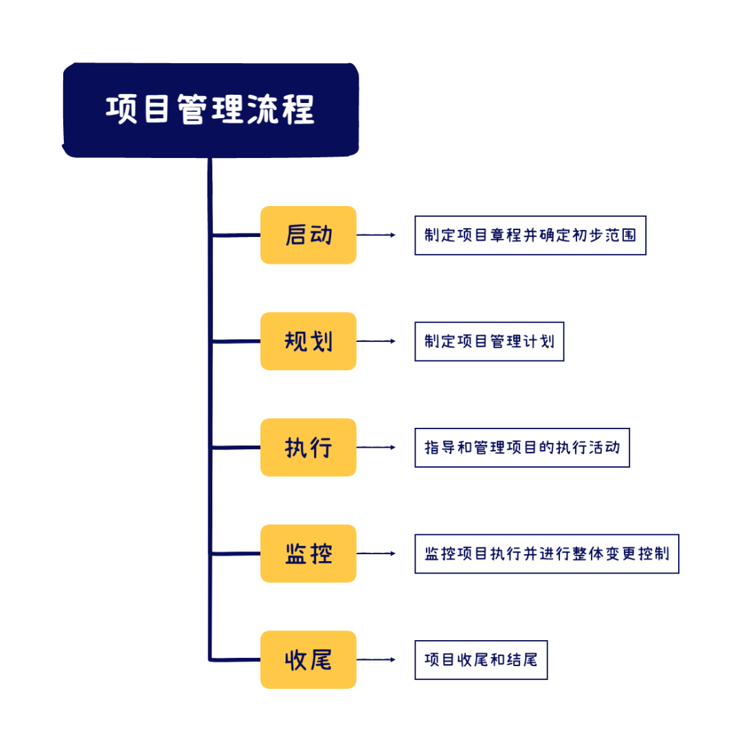 搞懂 PDCA 模型，工作效率直线提高200% - 知乎