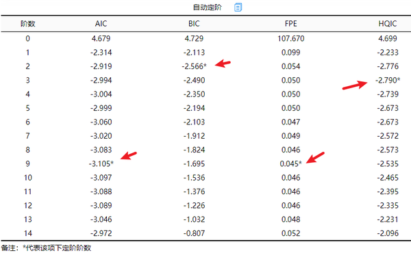 VAR模型如何分析？ - 知乎