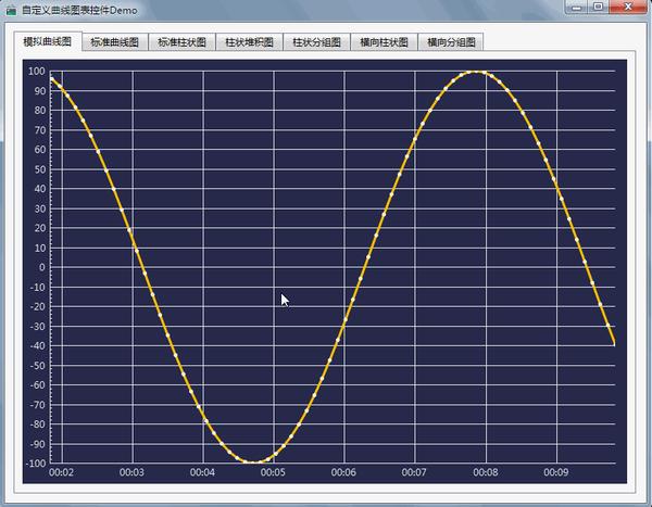 Qt编写自定义控件25-自定义QCustomPlot - 知乎