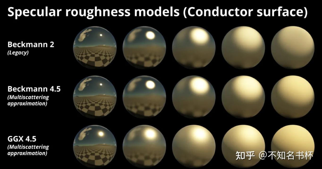 PBR深入- DFG项 - 知乎