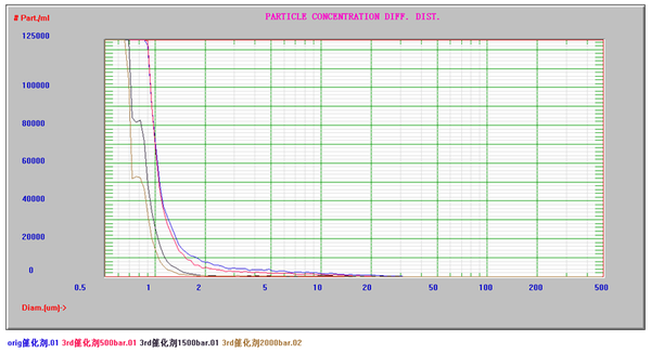 【ALP-TS-22001A】铂炭催化剂浆料均一性的一体化解决方案 - 知乎