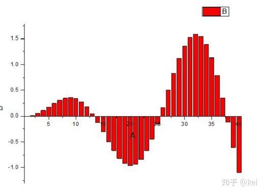 作图必备！Origin的27种作图步骤 - 知乎
