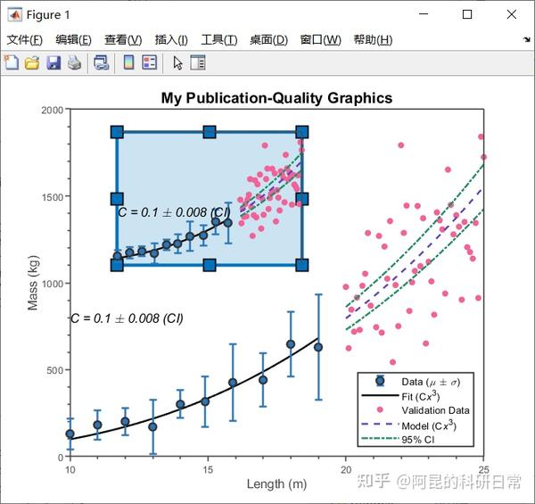 Matlab进阶绘图第12期—局部放大图 - 知乎