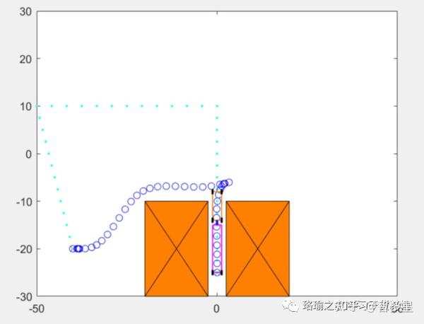 基于matlab使用多级非线性mpc卡车和拖车自动泊车仿真 知乎