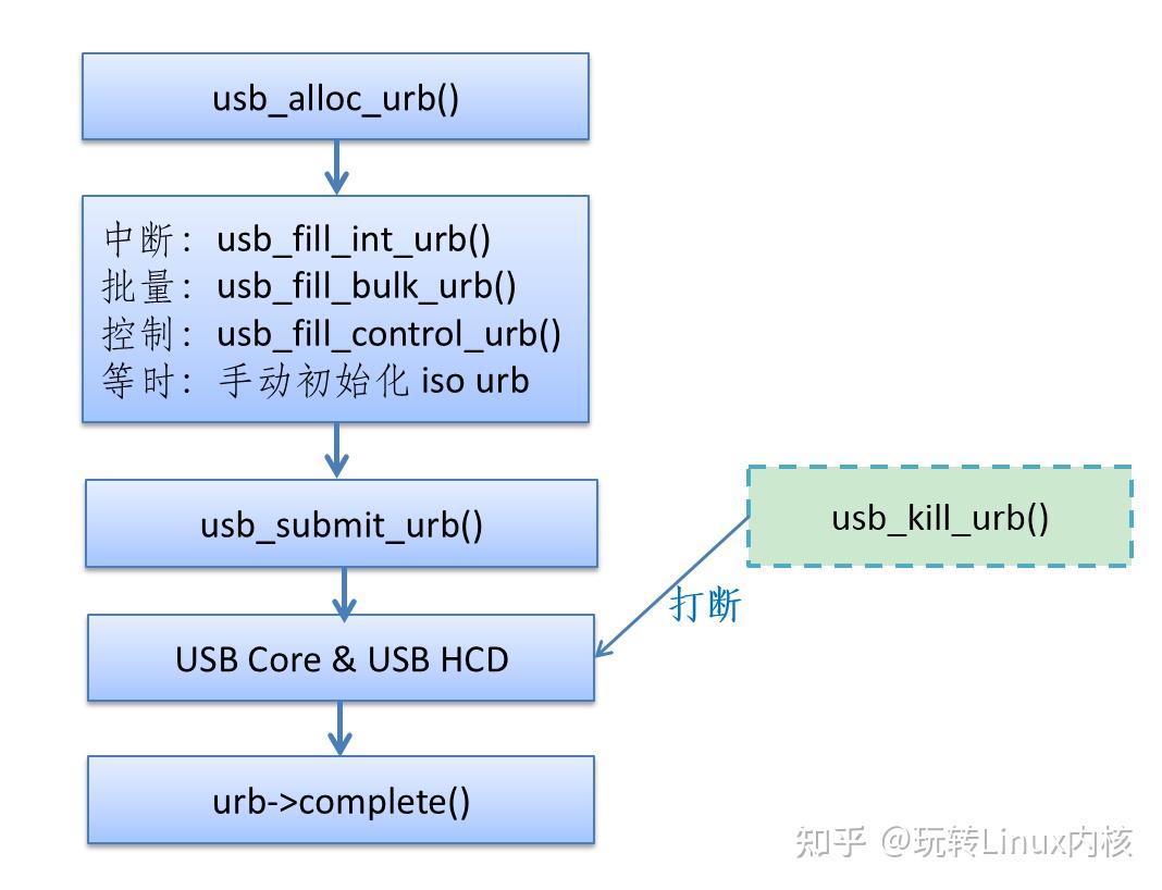 带你玩转USB世界(白嫖新知识~)记得关注哦！ - 知乎