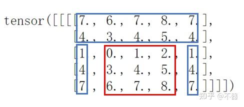 图解pytorch padding方法 ReflectionPad2d - 知乎