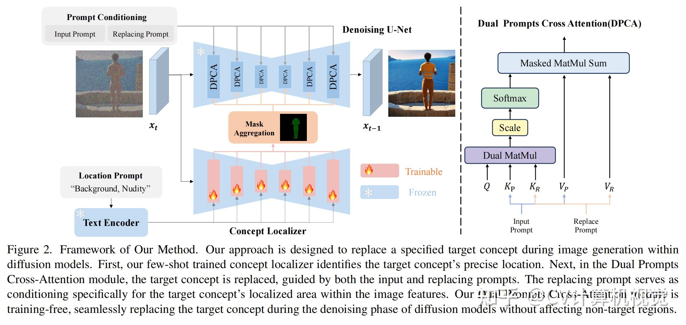 CV计算机视觉每日开源代码Paper with code速览-2024.12.27 - 知乎