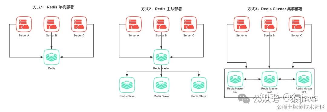 阿里 P7二面：Redis 执行 Lua，能保证原子性吗？ - 知乎