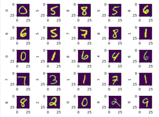 真香！Vision Transformer 快速实现 Mnist 识别 - 知乎