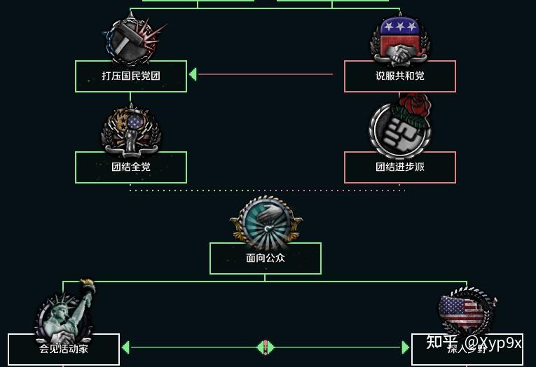 钢铁雄心4 TNO/硅晶之梦版本 美国教学（更新中） - 知乎