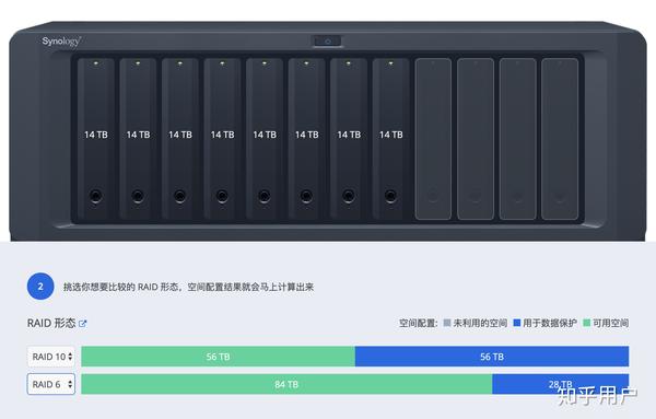 我是如何在群晖的SHR,SHR2,RAID5,RAID6间挣扎的。 - 知乎