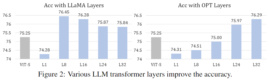 多模态超详细解读 (十三)：LM4VisualEncoding：语言模型中的冻结编码器来提取视觉特征 - 知乎