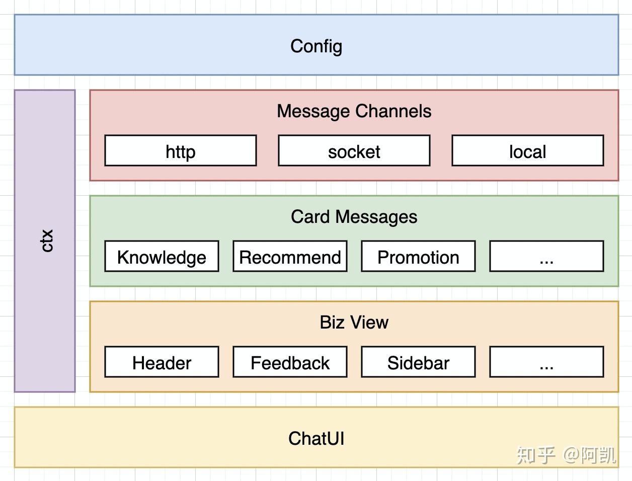 阿里达摩院前端开源ChatUI——让对话美而简单 - 知乎