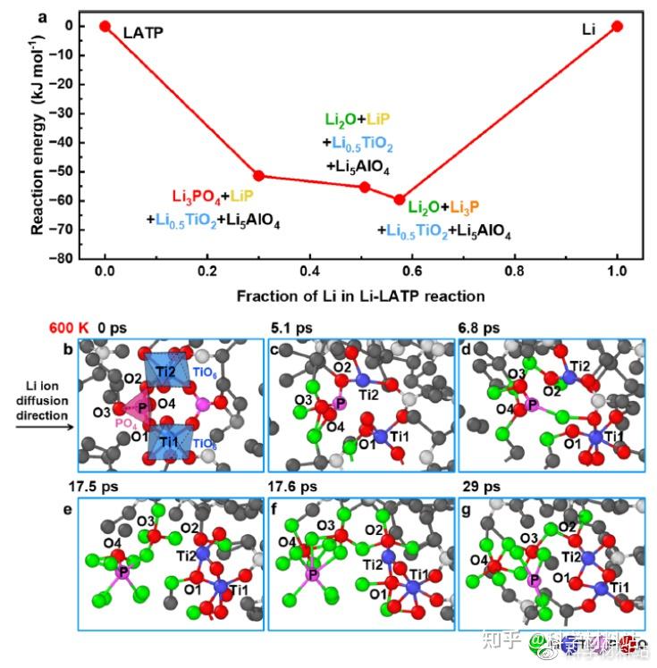 燕山大学黄建宇教授 ACS Energy Letters：固态电解质Li1.3Al0.3Ti1.7P3O12热失效机理的原子尺度冷冻电镜研究 - 知乎