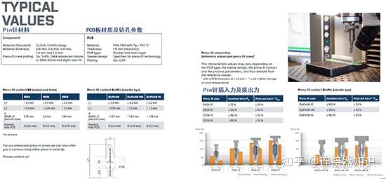 解析Press-Fit技术及材料应用 - 知乎