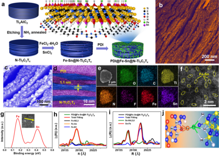 天玑算丨Angew. Chem. Int. Ed. 富氧空位，钠掺杂非晶态/结晶RuO2：一种强大的pH通用OER电催化剂 - 知乎