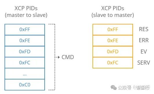万字长文了解CCP/XCP基础 - 知乎