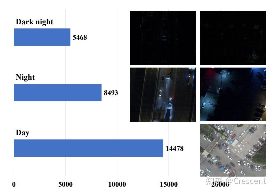 Drone-Based Cross-Modality Vehicle Detection - 知乎