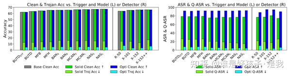 Dual-Key Multimodal Backdoors for Visual Question Answering阅读笔记 - 知乎