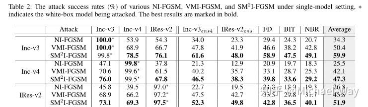 [论文笔记]SMI-FGSM - 知乎