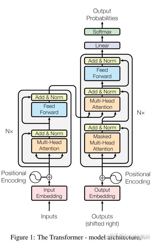 【Time Series】【专题系列】三、Transformer时序预测代码实战 - 知乎